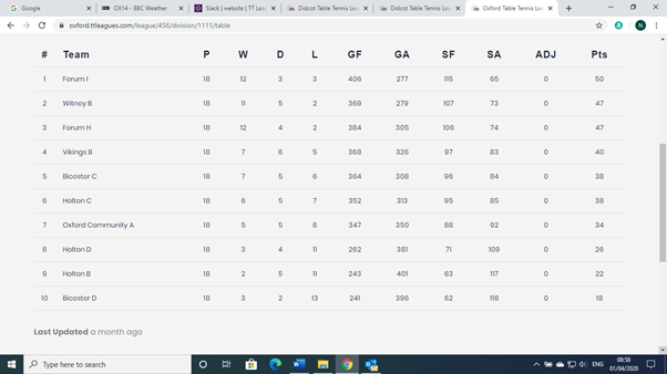 Table Ordering Methods to Be Used When Teams Are Tied on Points Awarded ...